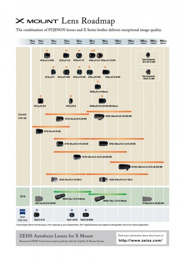 Fujifilm X-mount and G-mount Lens Roadmaps Updated – Camera News at ...